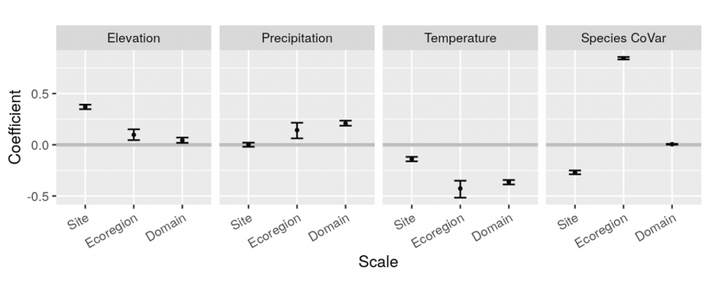 IDTReeS – Integrating Data science with Trees and Remote Sensing